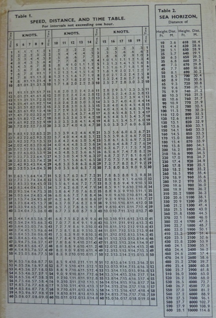A Set of Nautical Tables for General Navigational Purposes
